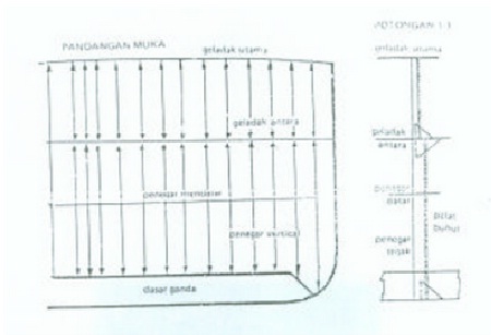 Transportasi Laut: Kapal Laut