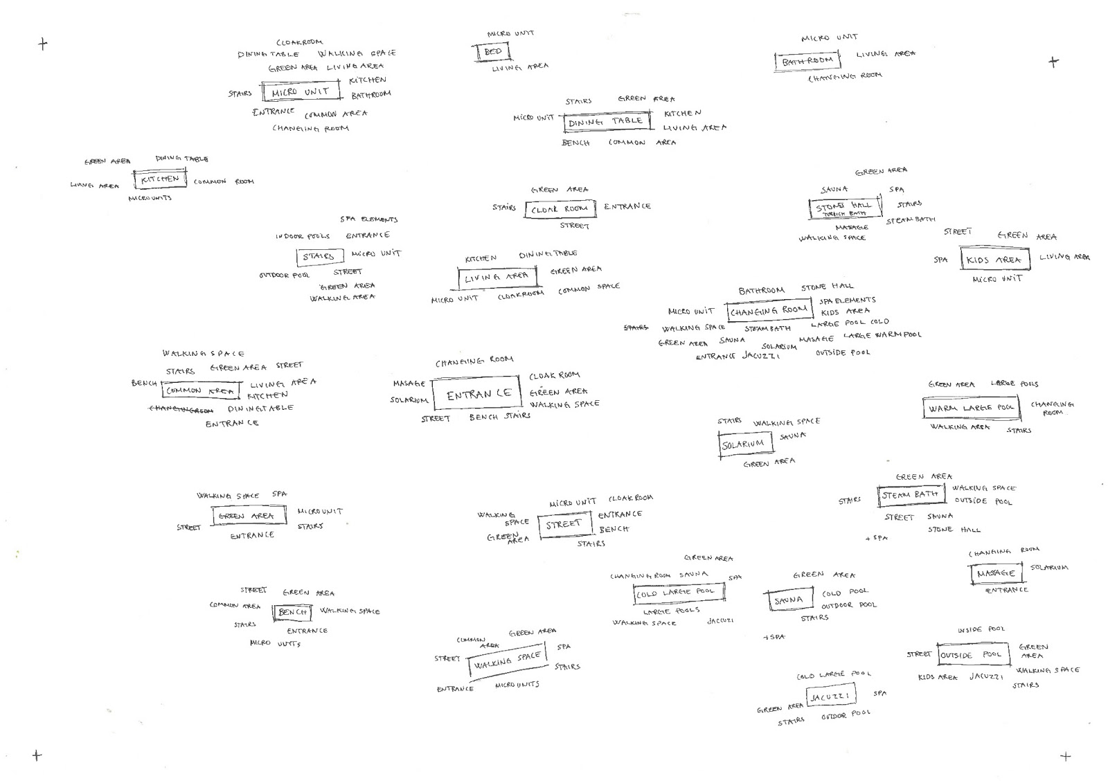Eirin Bakken: Process - Connections between elements