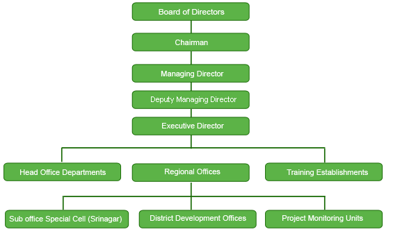 Gyankit: NABARD : National Bank for Agriculture and Rural Development