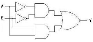PEMBUATAN GERBANG LOGIKA XOR DAN XNOR ~ Anshar Share
