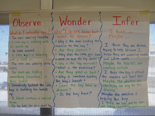 Demonstration Classroom Sharing: Using Images to Infer