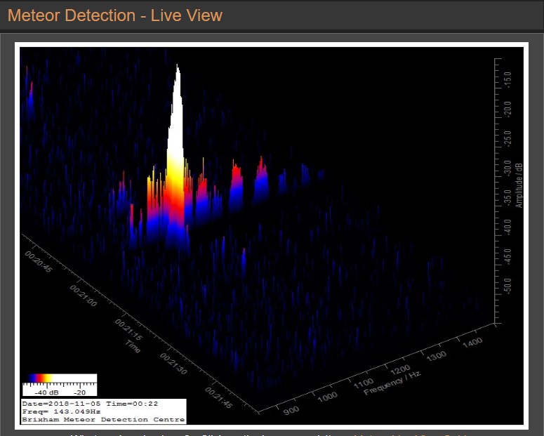 COSMOS ║ Asteroides y más ║ 04.Nov.2018