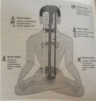 བདེན་པའི་སྐྱ་རེངས། Denpai Kyareng: Tibetan Tsa-lung Yoga Exercise for a ...