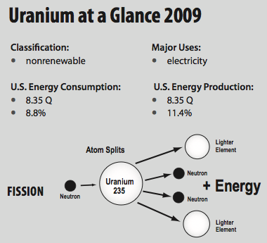 The Nuclear Green Tech