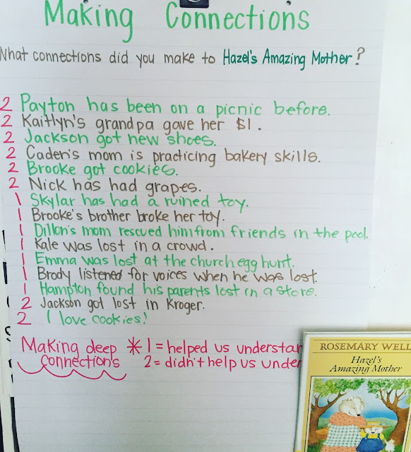 For the Love of First Grade: Help Your Students Make More Meaningful ...