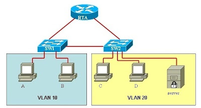 Universal Technologies: Introducing Routing and Switching in the ...