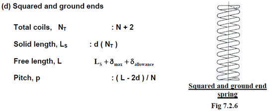 Industrial Engineering: Design and Manufacturing of Springs