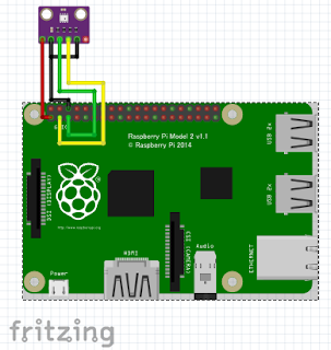 PiTs laboratory: RaspberryPiでラズベリー栽培 I2CをCで使う