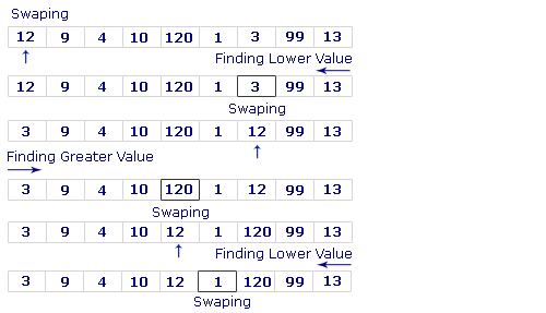Computer Basics: Basic Sorting Techniques