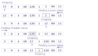 Computer Basics: Basic Sorting Techniques