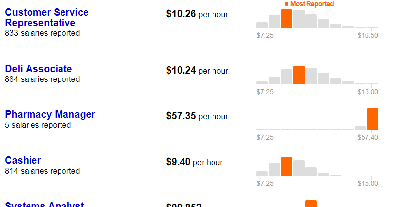 EzGreensboro News: Please provide all documentation and communications ...