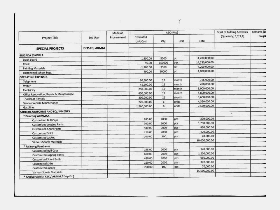 annual-procurement-plan-2013-4-of-4-parts