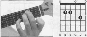 Akordi za gitaru : Što su akordi ? | MALA ŠKOLA GITARE