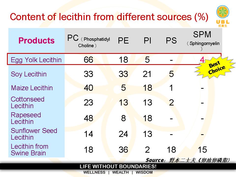 UB LIFE Global Sdn Bhd优美生国际医科技控股有限公司: PRODUCTS