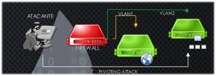 Pivoting hacking-etico