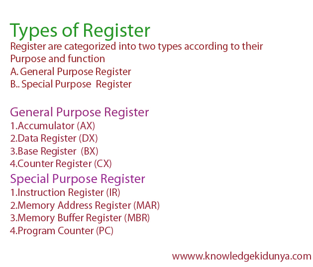 Types of Register - Computer Information