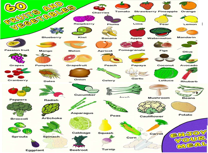 BLOG INGLES II: VOCABULARIO FOOD