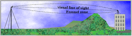 Teori Radio Line Of Sight dan Fresnel Effect - Blog Kang Ombar