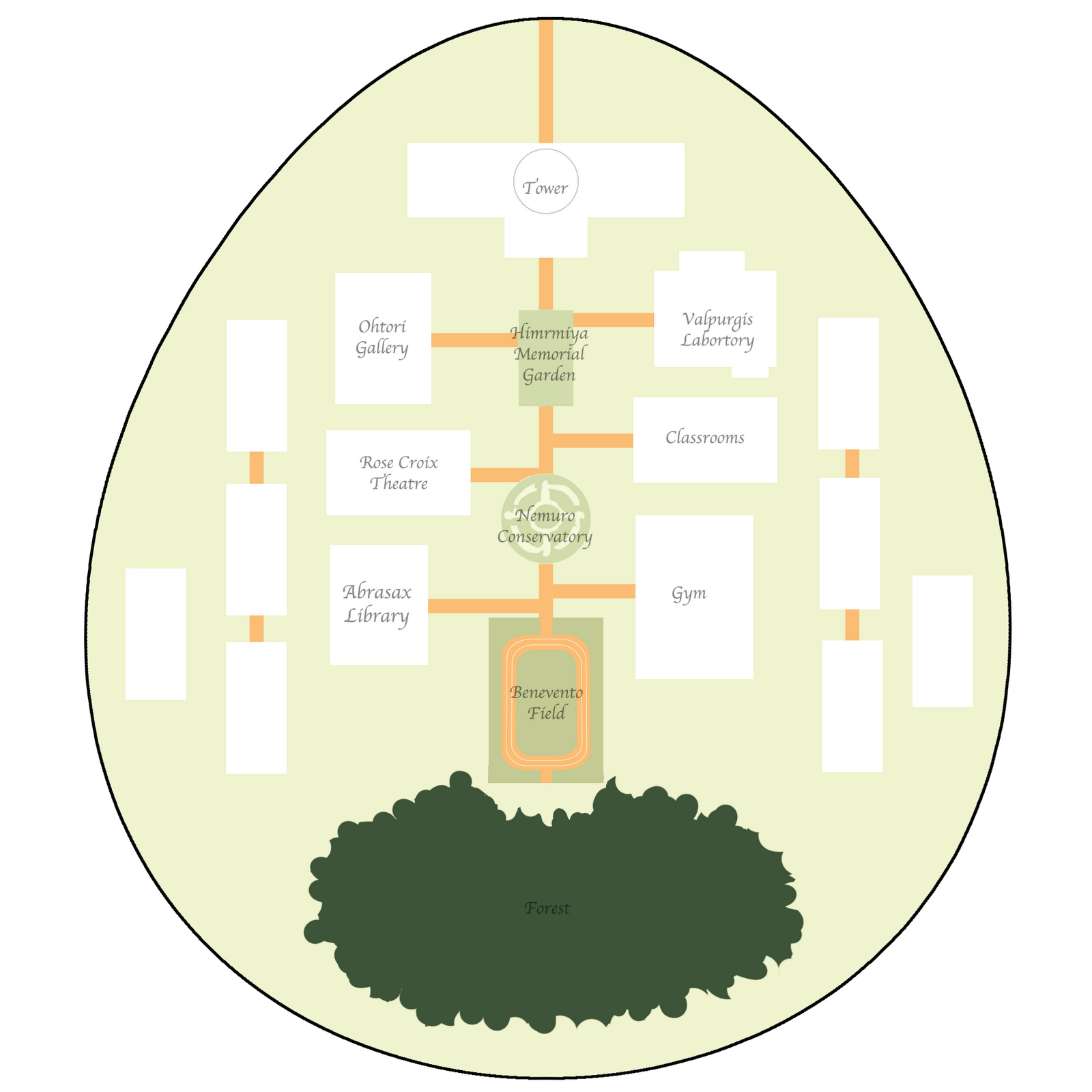 Ohtori Academy Student Council: Ohtori Locations