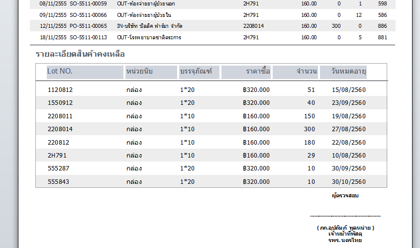 CPN Stock Management 2013 (ชมพูนุช): ทะเบียนรับ จ่ายสินค้า (Stock Card)