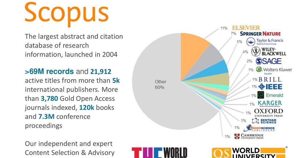 Jurnal Scopus di Indonesia Tahun 2020 - MITRA EDUKASI