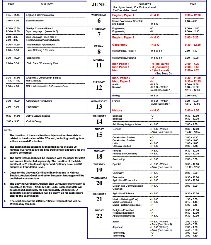 Surviving the Leaving Cert: LC Time Table