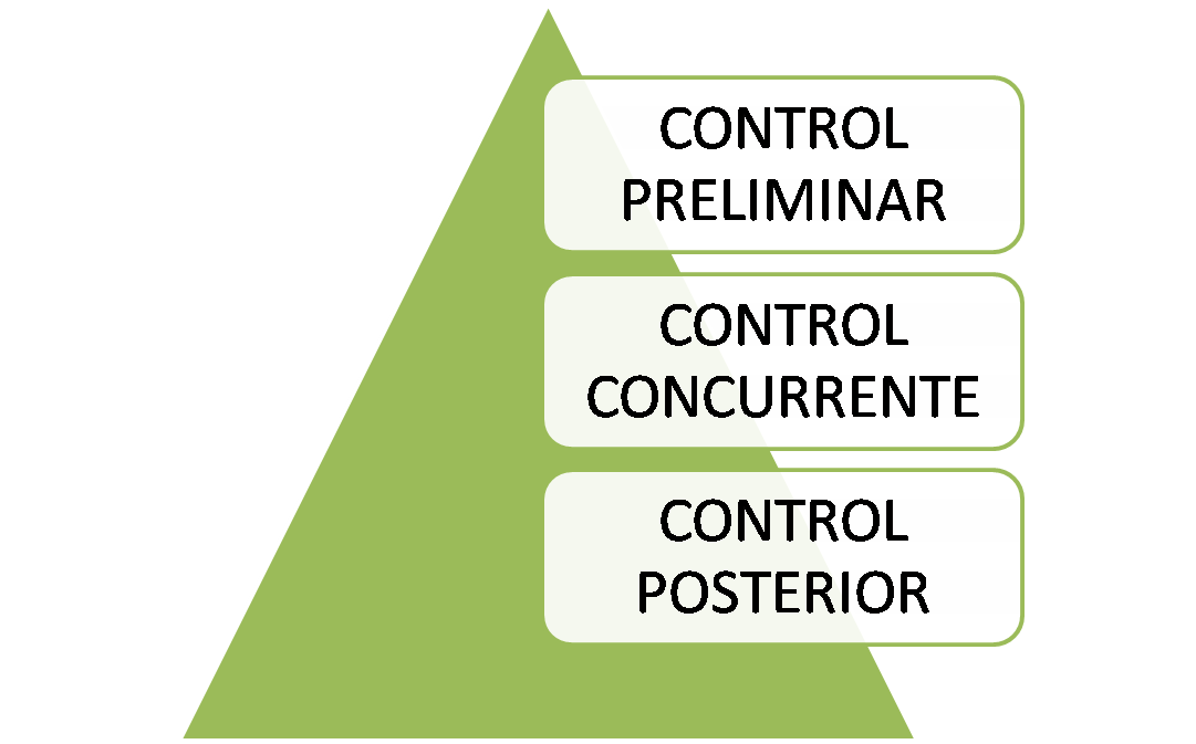 El control como proceso administrativo.: El Control