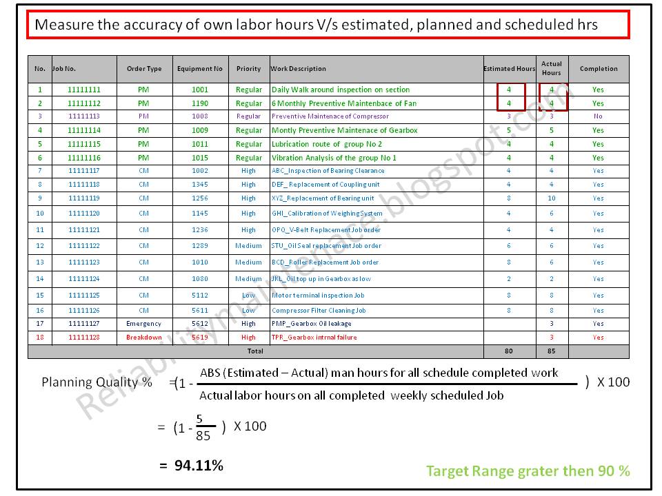 Maintenance Key Performance Indicator - Reliability Maintenance ...