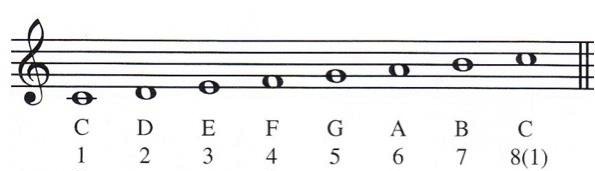 MARK ALBURGER, 2019: January 29 - Music of the Spheres