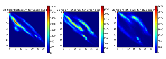 OPENCV DERSLERİ (DERS:23) HİSTOGRAM PART-3-2D HİSTOGRAMLAR ...