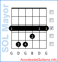 Diagramas de acordes de guitarra