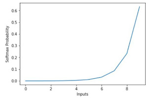 When To Use Softmax Activation Algorithm In Deep Learning |MPLSVPN ...