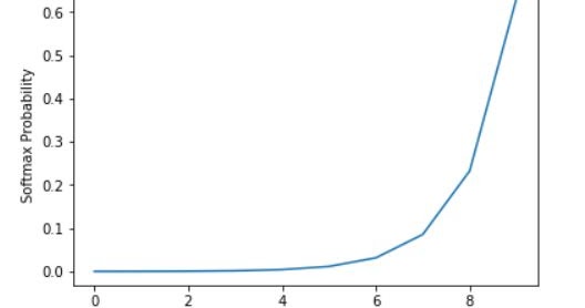 When To Use Softmax Activation Algorithm In Deep Learning |MPLSVPN ...