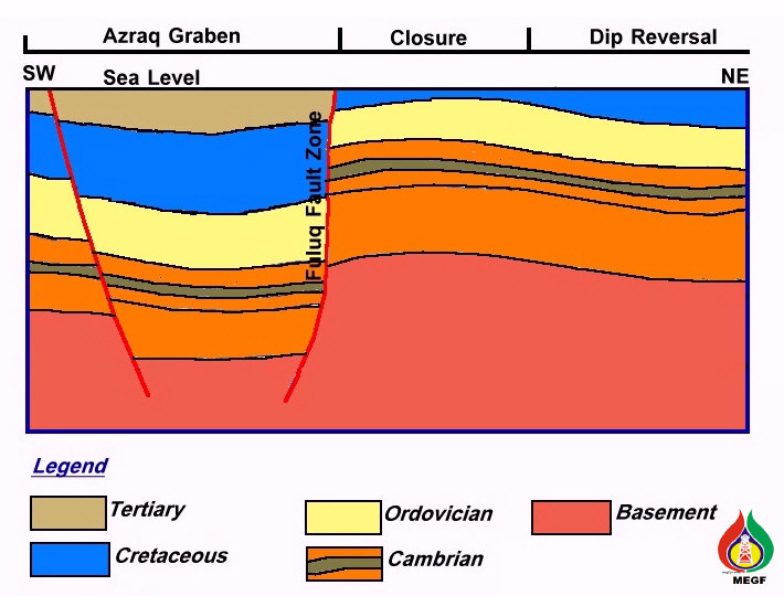 MEGF: Azraq Basin Hydrocarbon Exploration Opportunities in Jordan
