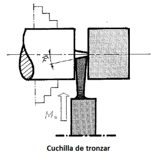 Tema 38. Mecanizado por torneado: procedimientos de trabajo para las ...