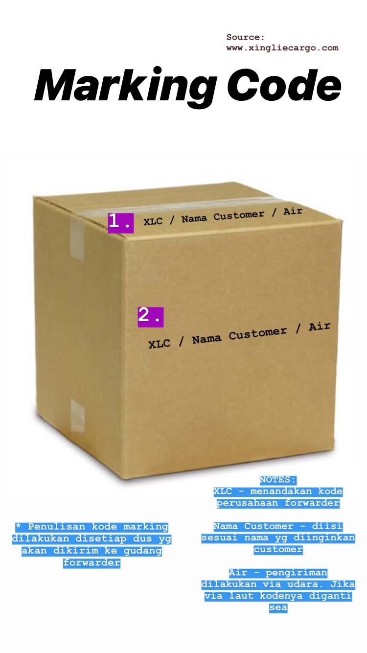 Istilah Forwarder Borongan : Apa itu Kode Marking (Marking Code)