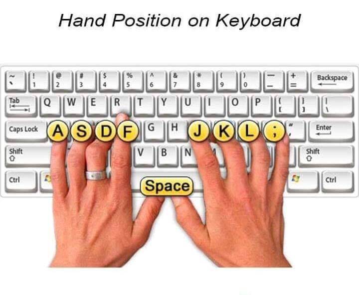 How To Learn English Typing Online How To Learn English Typing Online
