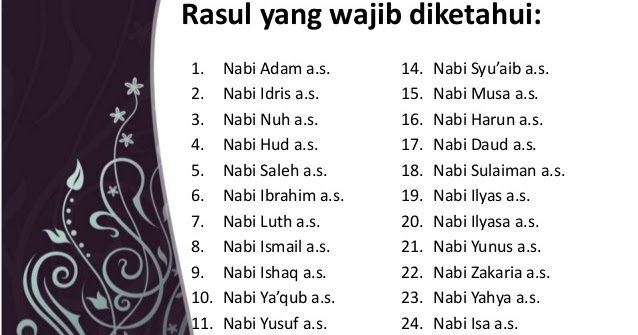 NAMA-NAMA 313 RASUL ALLAH - BLOG SURAH AL-QURAN