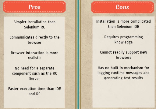 Selenium Tutorials Blog: Introduction to Selenium