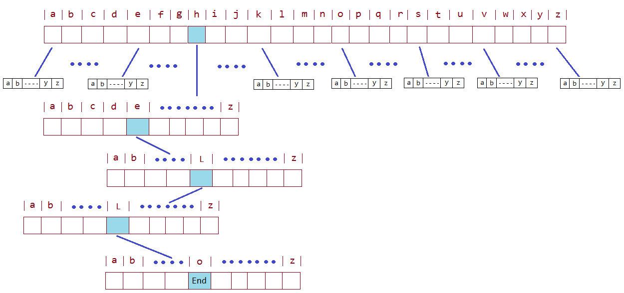 TRIE datastructure explanation and simplified dictionary implementation ...