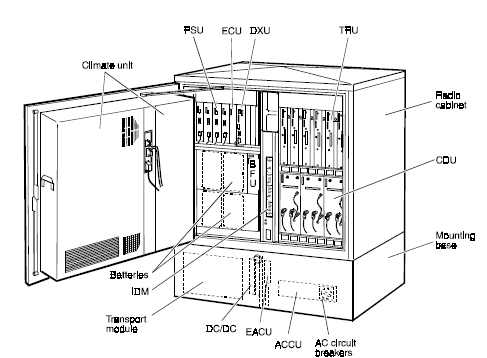 Radio Base Station (RBS) ~ INI BLOG?