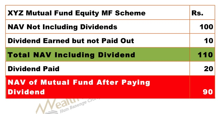 Wealth Vidya - Learn Wealth Creation through Value Investing: 05/20/17