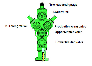Oil and Gas Well Completions cont 1 |petroleum