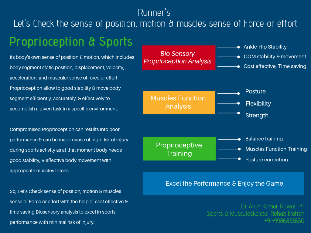 Dr Arun Kumar Rawal, PT: Athletes: Let's Check the sense of position ...