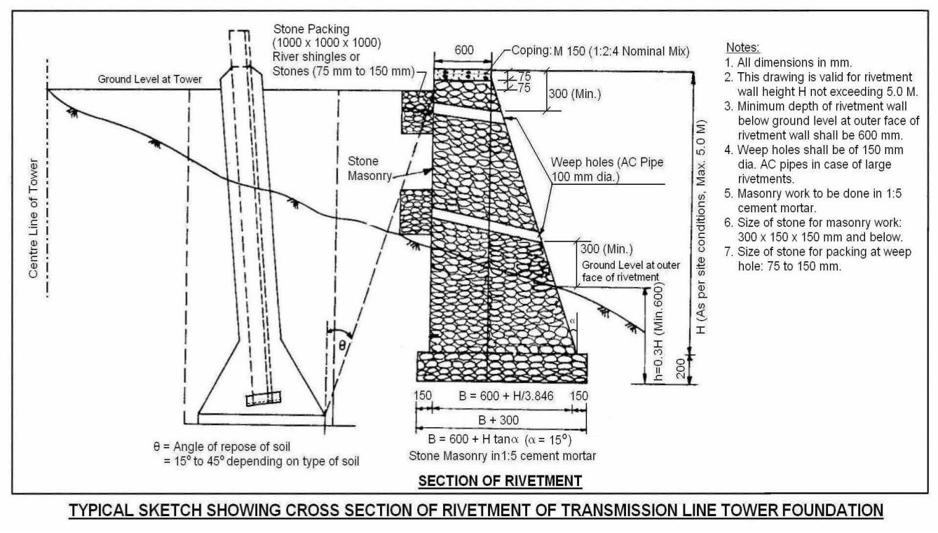 Transmission Line Overview: Protection og Tower Footings