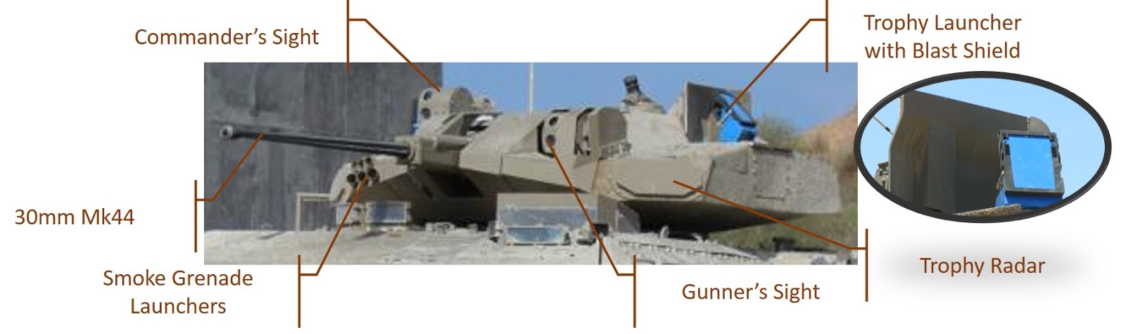 WARFARE TECHNOLOGY: NAMER with New Remote Turret