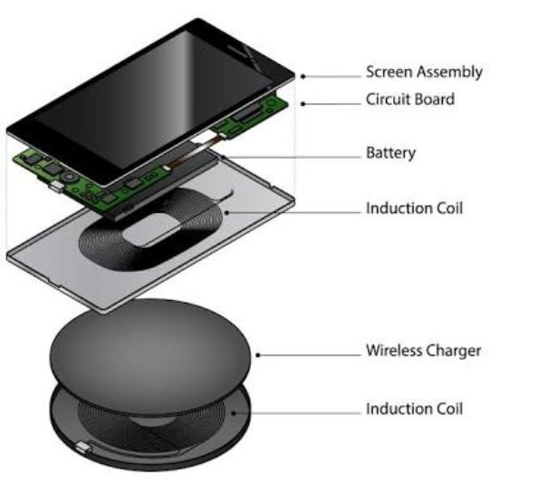 Technology: wireless charging technology, how does it works?