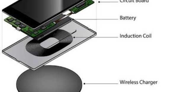 Technology: wireless charging technology, how does it works?