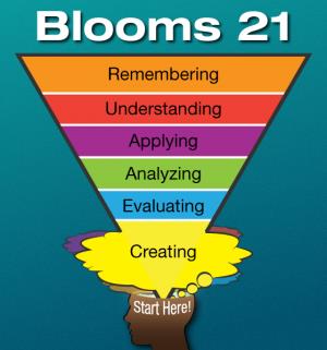 Bloom's Taxonomy: Create