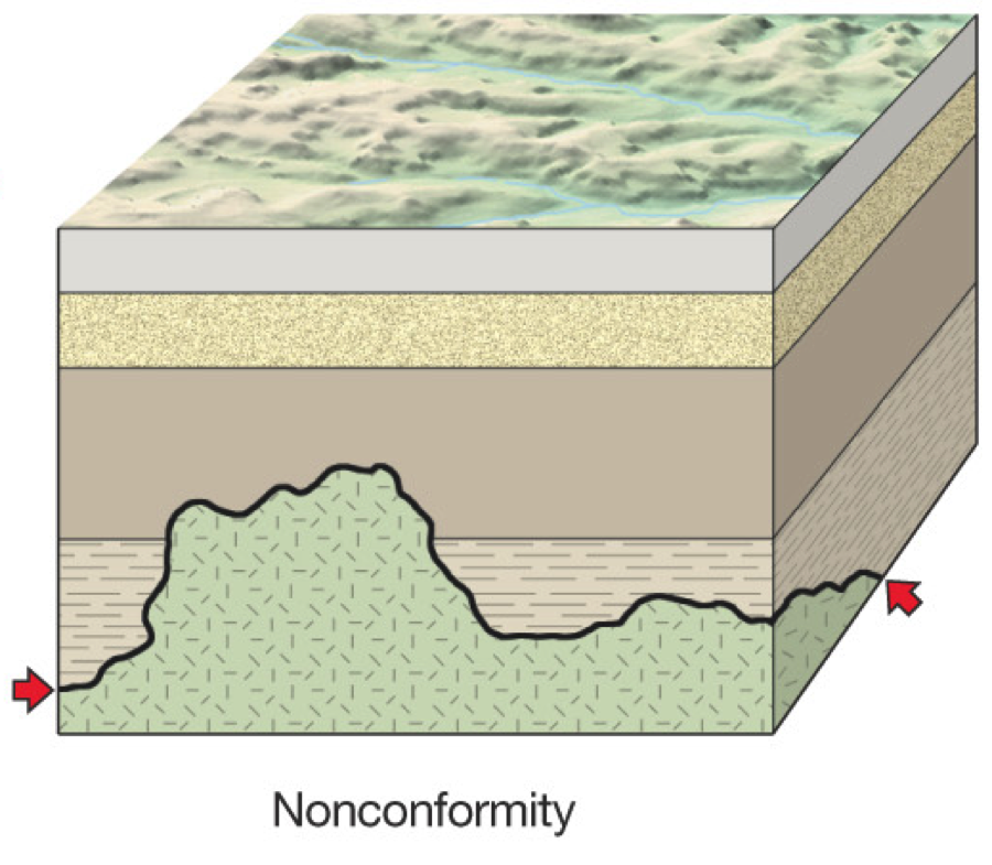 Geogiri: Concept of Geological map - what is geological map?